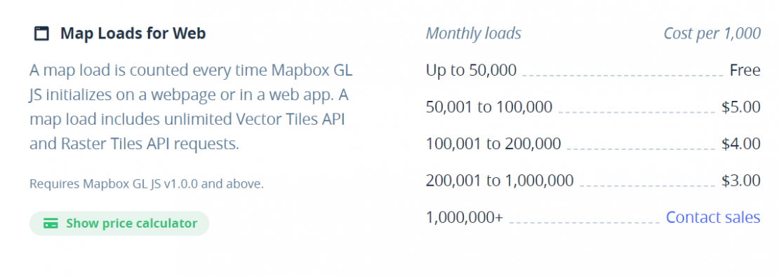Switching to Mapbox: Is Google Maps API too Expensive?