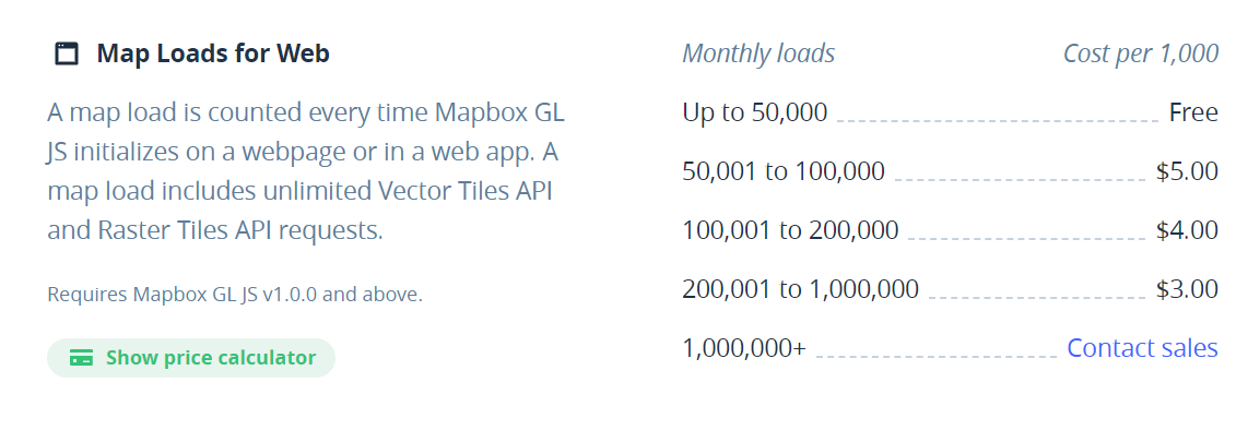 Switching to Mapbox: Is Google Maps API too Expensive?