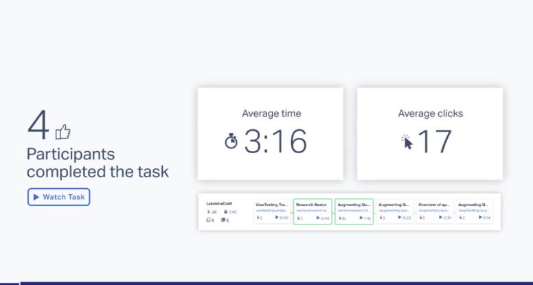 Best 5 Tools for Website Usability Testing | Alliance Interactive