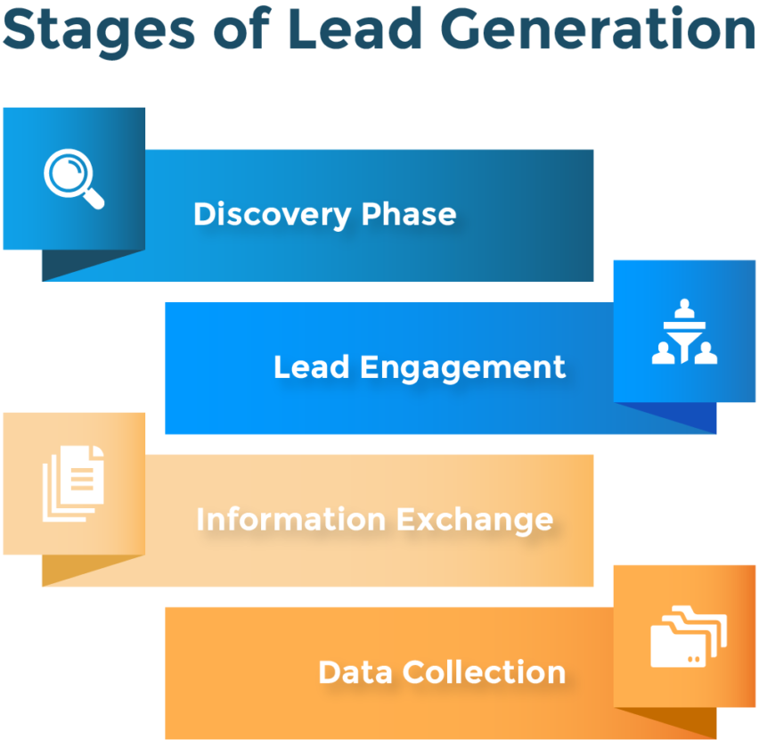 How to Build a Sales Lead Generation Process