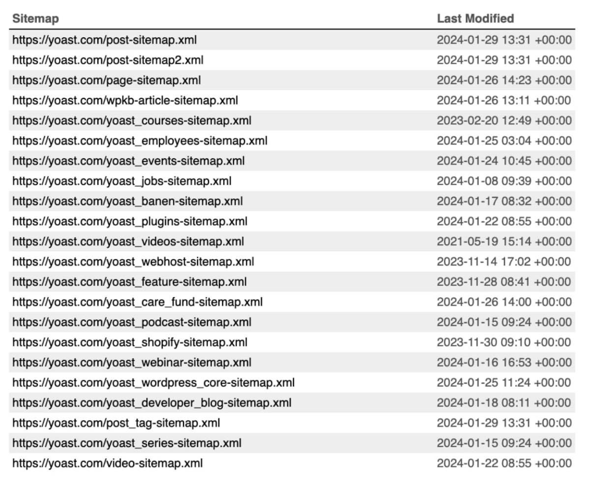How to Find a Website’s Sitemap: A Comprehensive Guide